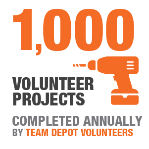 Community_THD_Stats-C.png | The Home Depot