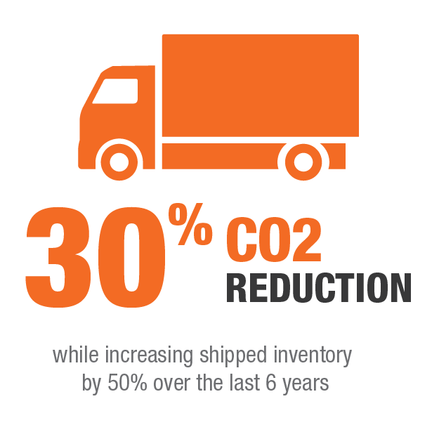 Sustainability Stats THD_Stats-C02 reduction.png | The Home Depot